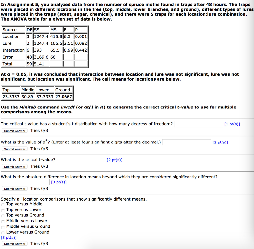 Solved In Assignment 5, you analyzed data from the number of | Chegg.com
