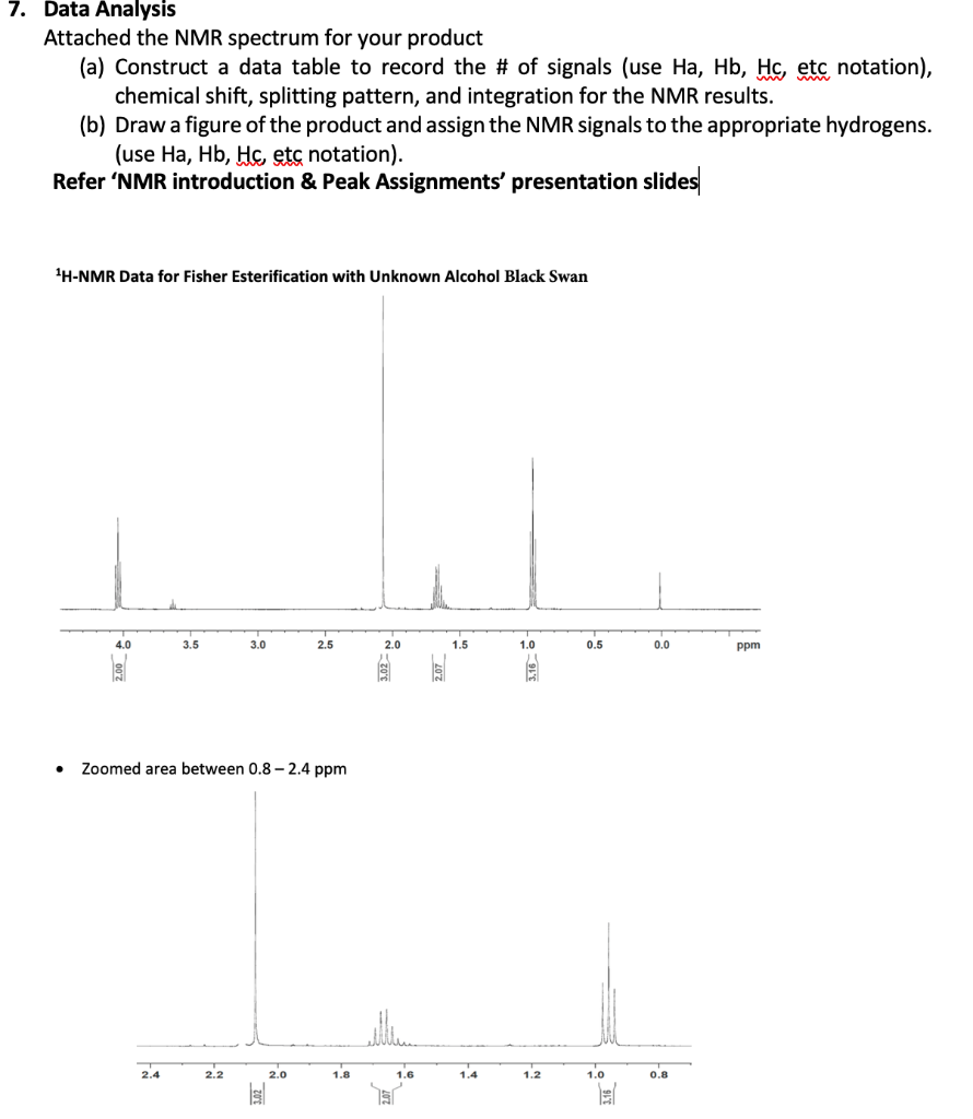 Solved 7. Data Analysis Attached the NMR spectrum for your | Chegg.com