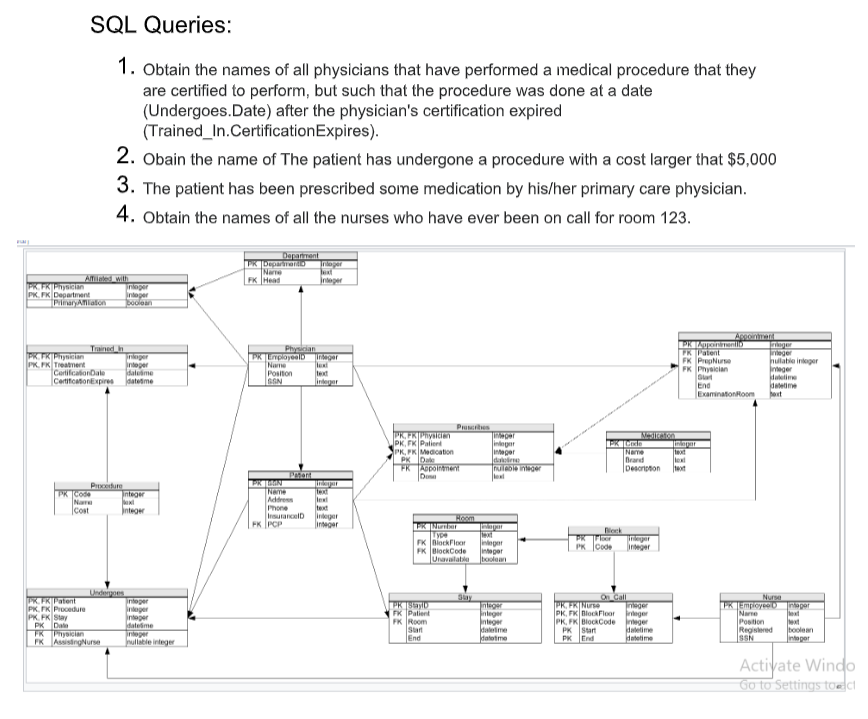 Solved SQL Queries: 1. Obtain the names of all physicians | Chegg.com