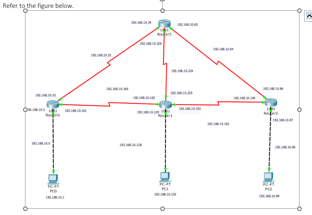 Solved Refer to the figure below: How many subnets are | Chegg.com