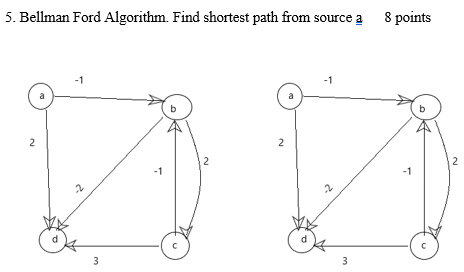 Solved 5. Bellman Ford Algorithm. Find shortest path from | Chegg.com