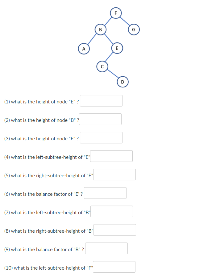 Solved F B G А E D (1) what is the height of node "E" ? (2) | Chegg.com