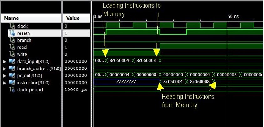 Solved 1. ﻿Create the VHDL files provided by in appendix A | Chegg.com