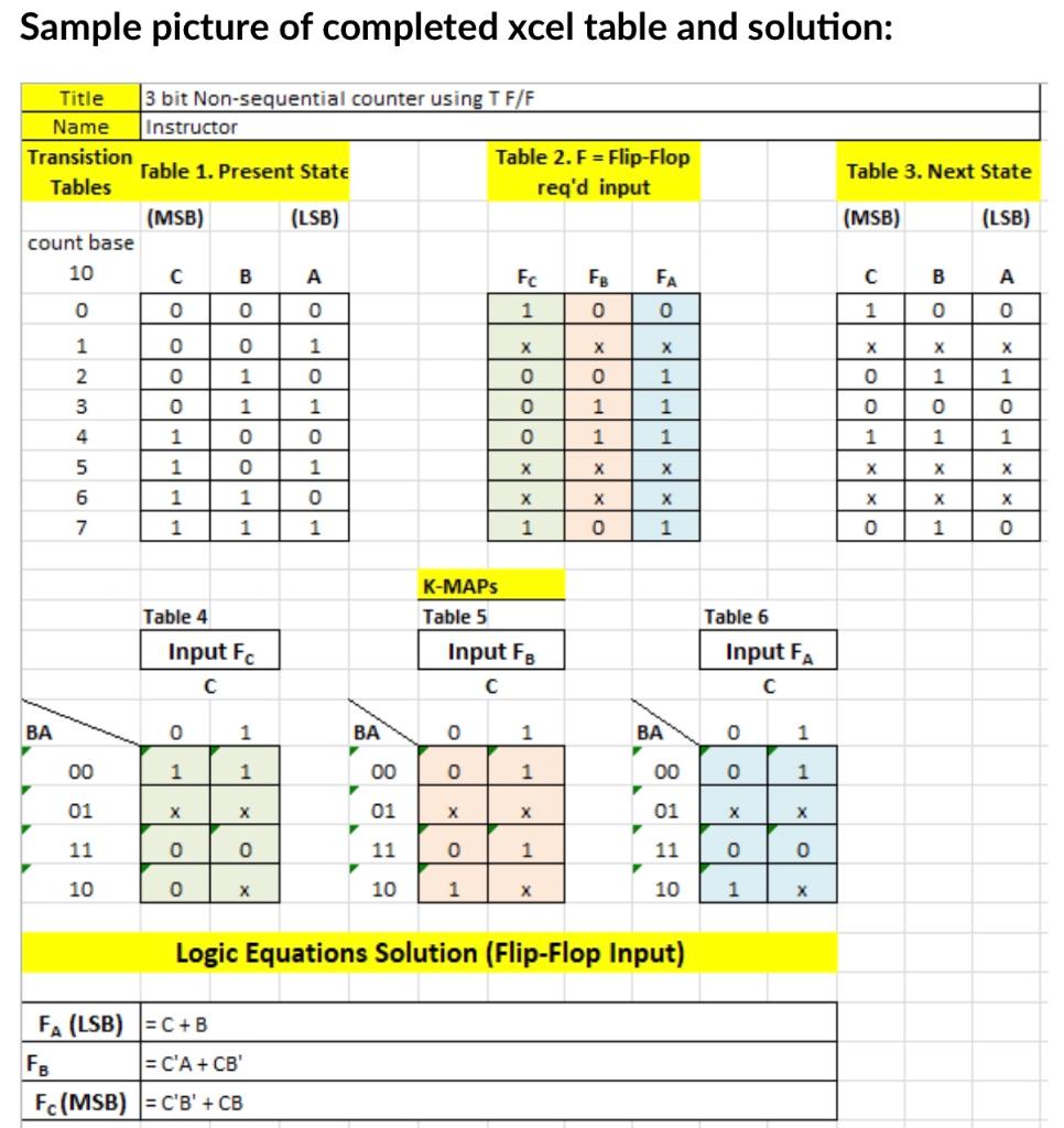 Solved Design a 3-bit synchronous binary counter that counts | Chegg.com