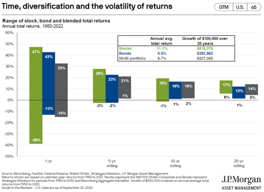 Solved JP Morgan’s most recent Guide to Markets: Take a look | Chegg.com