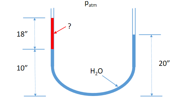 Solved Determine the specific gravity of the liquid on the | Chegg.com