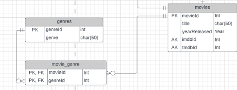 Solved Need help figuring out MySQL, trying to do TOXI | Chegg.com