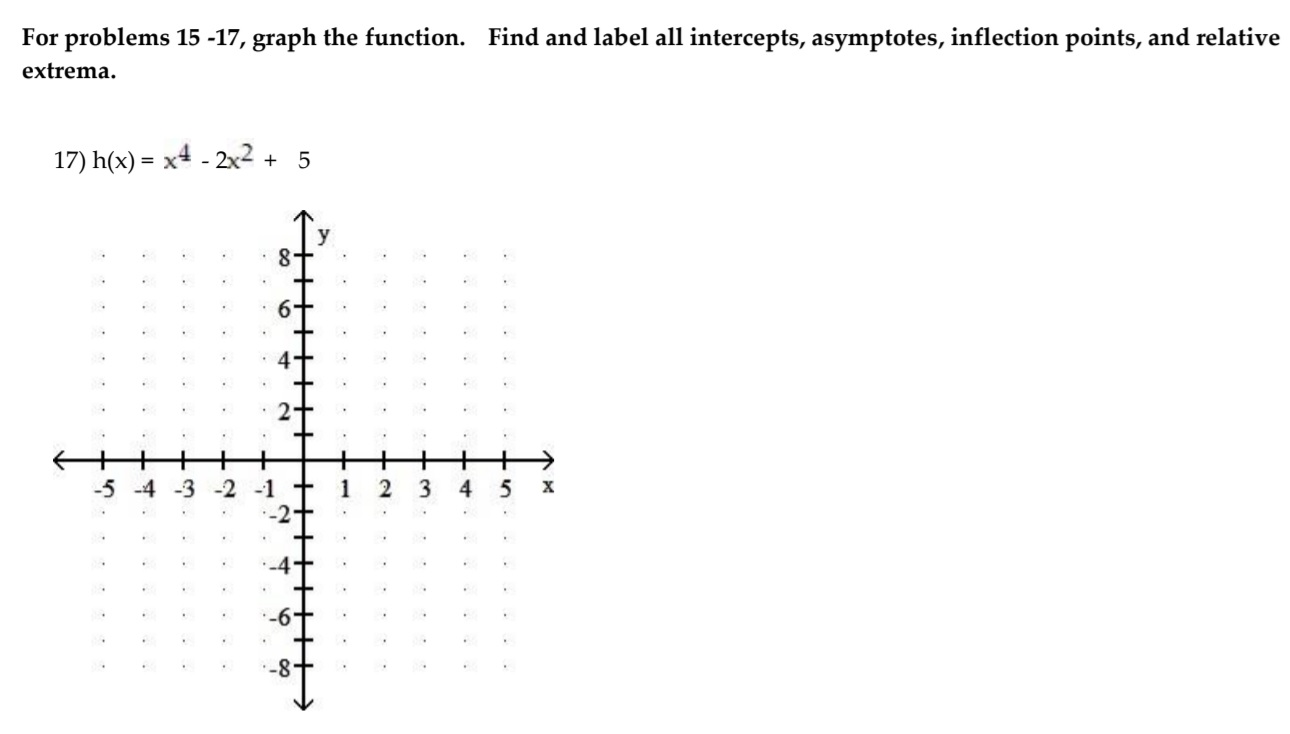 Solved For problems 15 -17, graph the function. Find and | Chegg.com