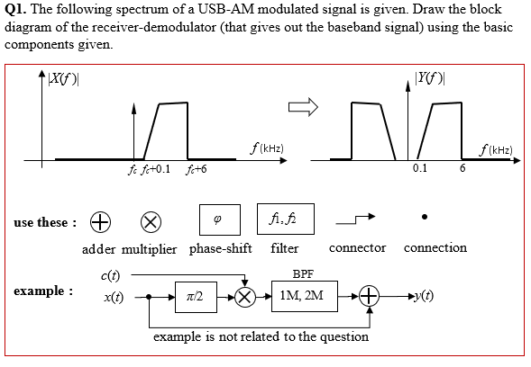Solved Q1. The following spectrum of a USB-AM modulated | Chegg.com