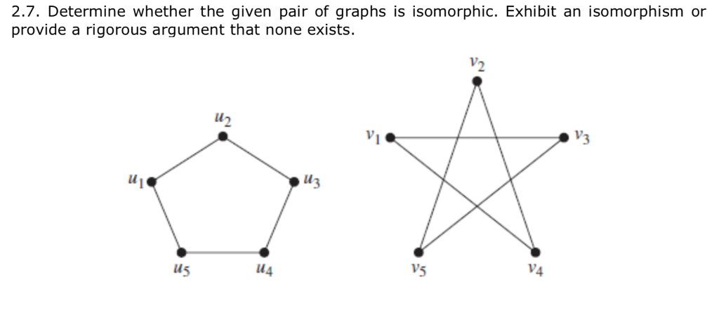 Solved 2.7. Determine whether the given pair of graphs is | Chegg.com