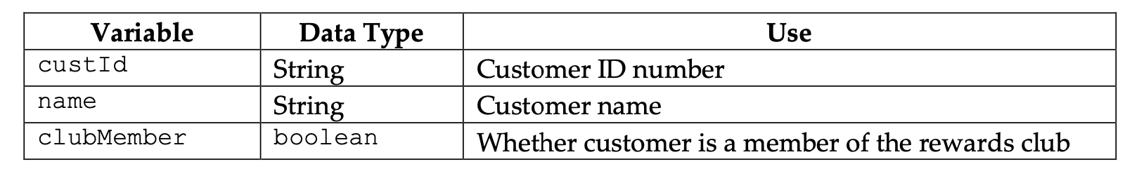 Solved Create a Customer class. At the top of the source | Chegg.com