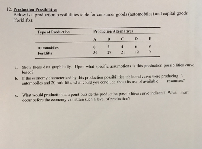 Solved Below is a production possibilities table for | Chegg.com