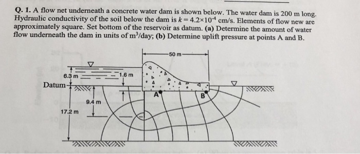Solved Q. 1. A flow net underneath a concrete water dam is | Chegg.com