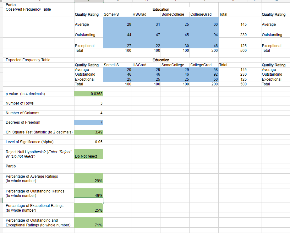 Solved A vehicle quality survey asked new owners a variety | Chegg.com