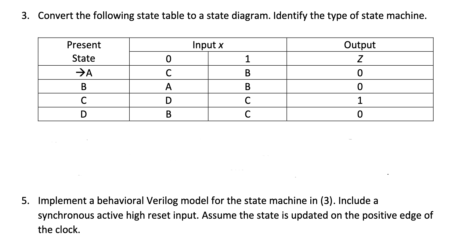 Solved 3. Convert the following state table to a state | Chegg.com