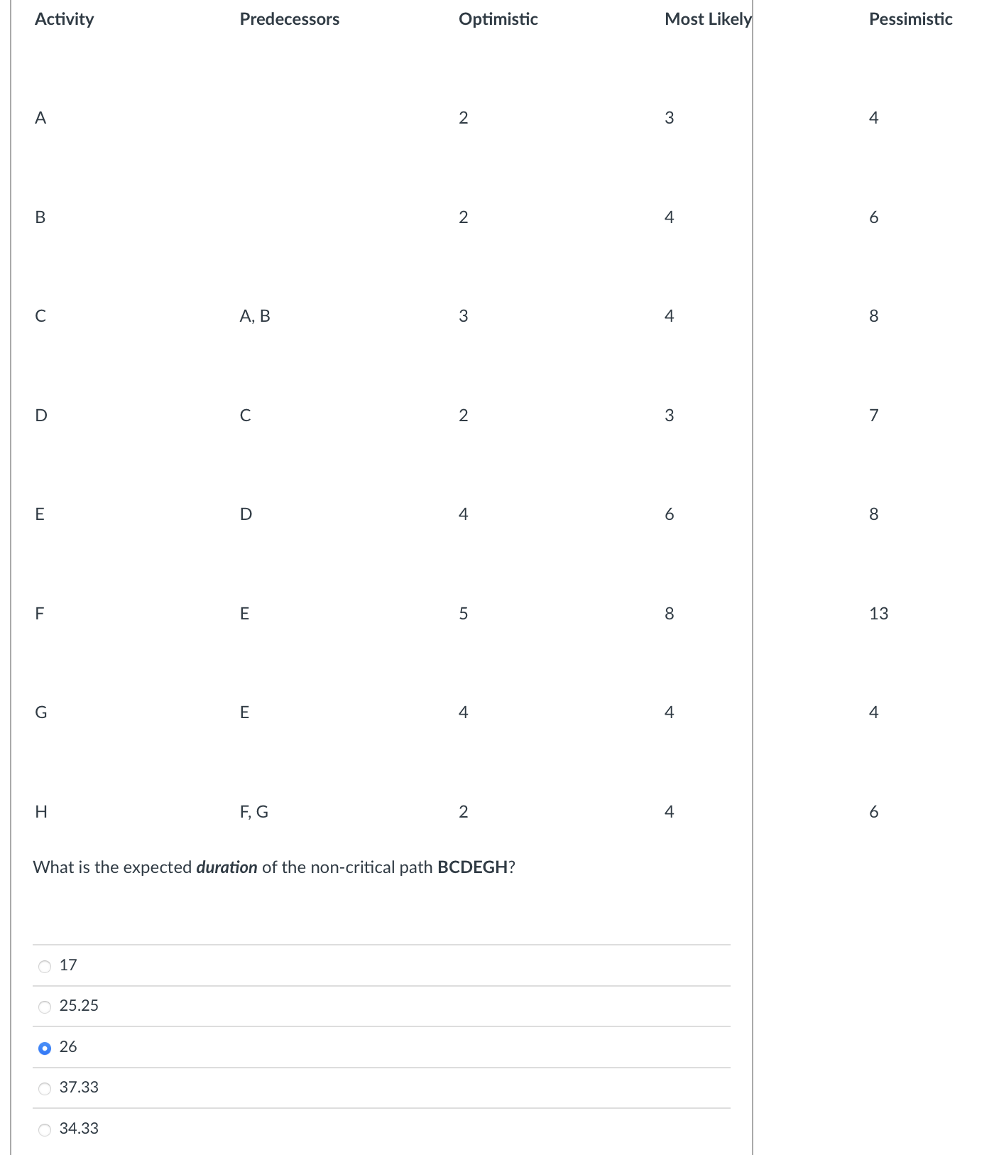 Solved ActivityA23BCA, ﻿BDC23487813FGEE58424F, | Chegg.com