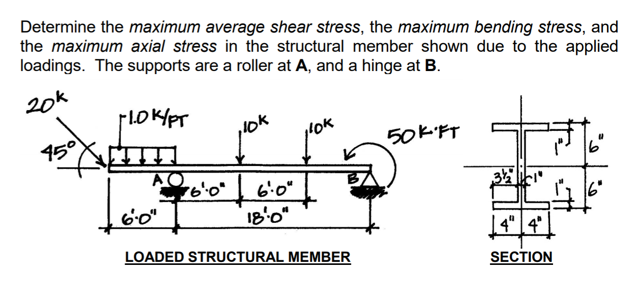 Solved Determine the maximum average shear stress, the | Chegg.com