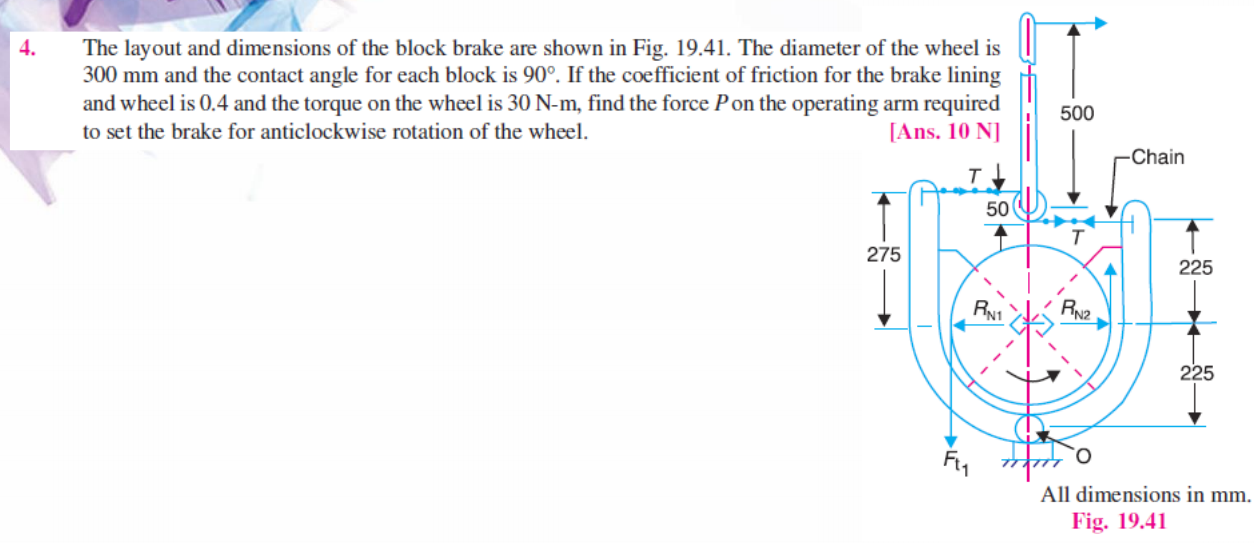 Solved 4. The layout and dimensions of the block brake are | Chegg.com