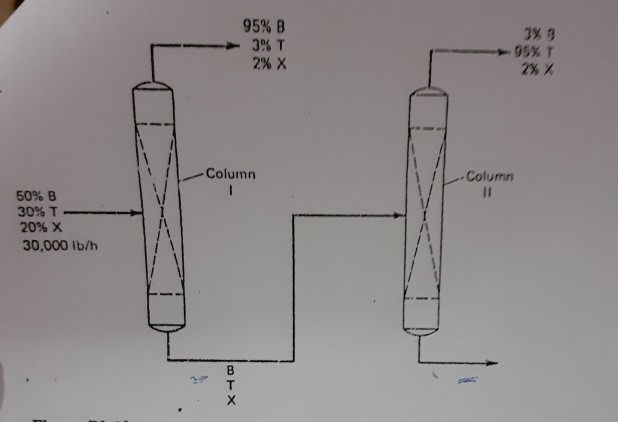Solved 2.19) Thごfeed to a two-column fractionating system is | Chegg.com
