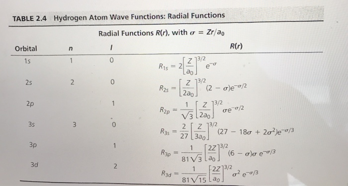 Solved 1. "Interpret" the wavefunctions to answer the | Chegg.com