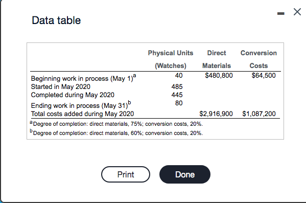 Solved Data table Reference The assembly division of | Chegg.com