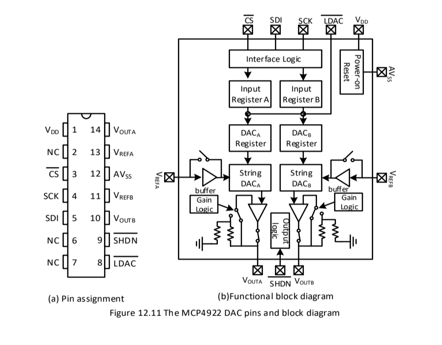 Solved (a) Pin assignment (b)Functional block diagram Figure | Chegg.com