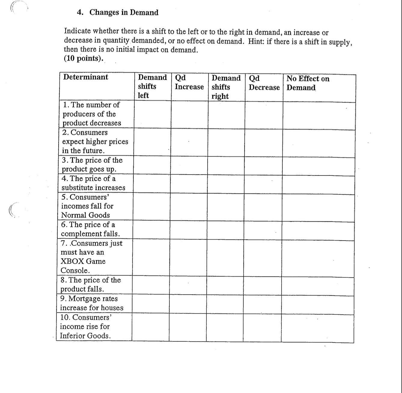 Solved 4 Changes In Demand Indicate Whether There Is A Chegg