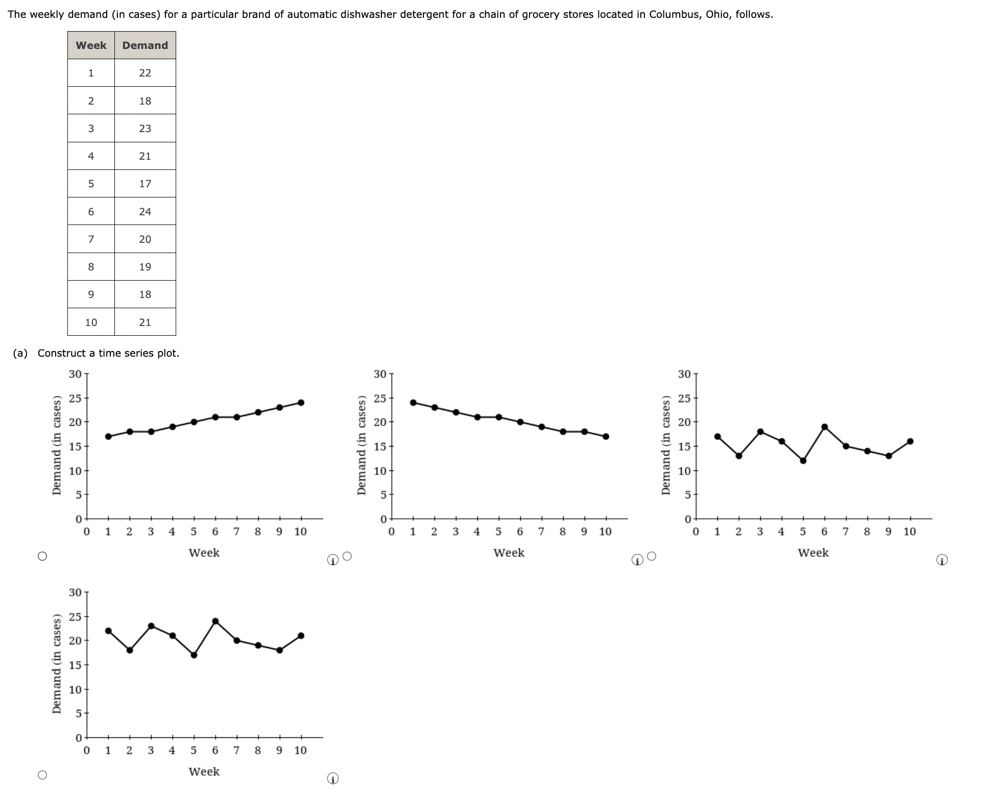 Solved (a) Construct a time series plot.What type of pattern | Chegg.com