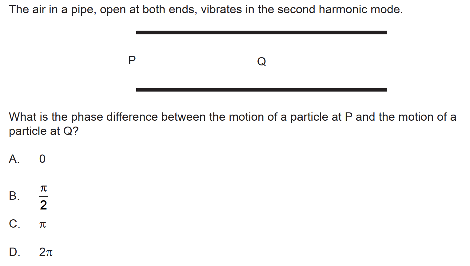 Solved The air in pipe, open at both ends, vibrates in the | Chegg.com