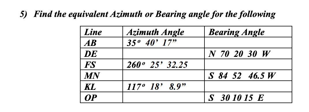 Solved 5) Find the equivalent Azimuth or Bearing angle for | Chegg.com