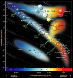 Solved Our star, the Sun, is a G2 spectral class star | Chegg.com