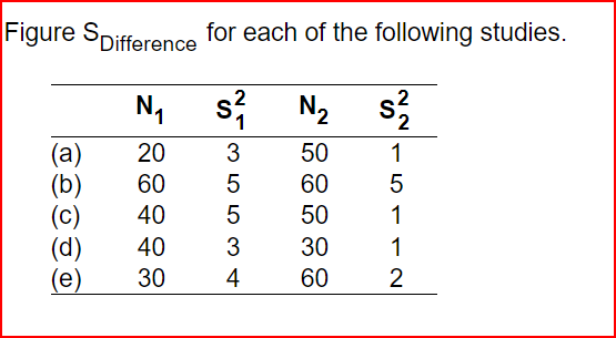 Solved Figure SDifference for each of the following | Chegg.com