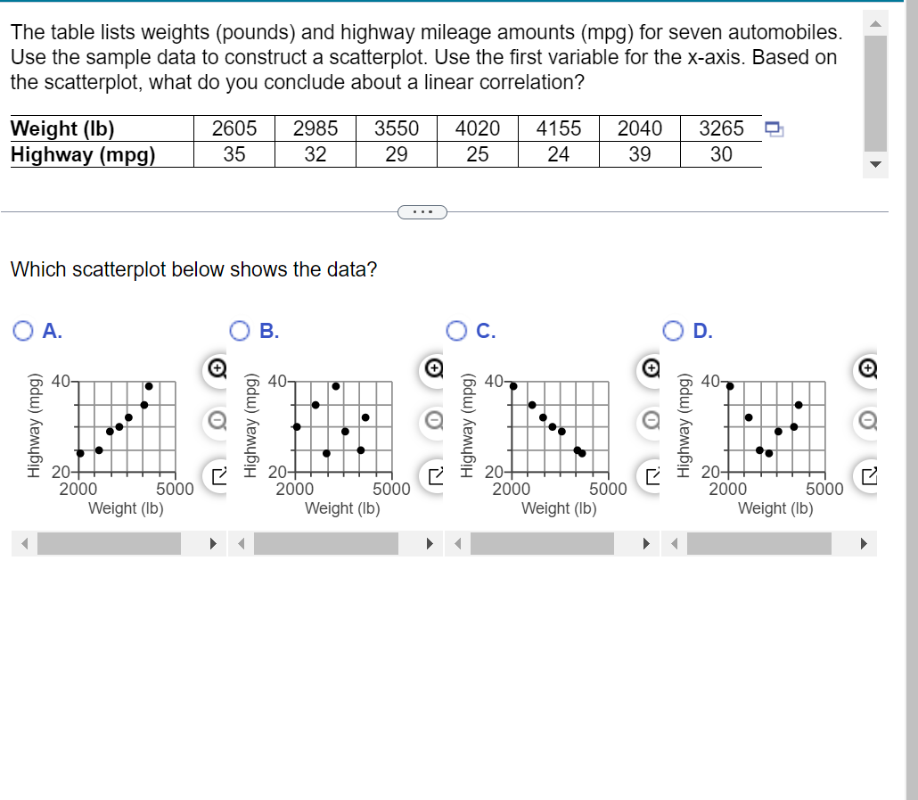 Solved The table lists weights (pounds) and highway mileage | Chegg.com
