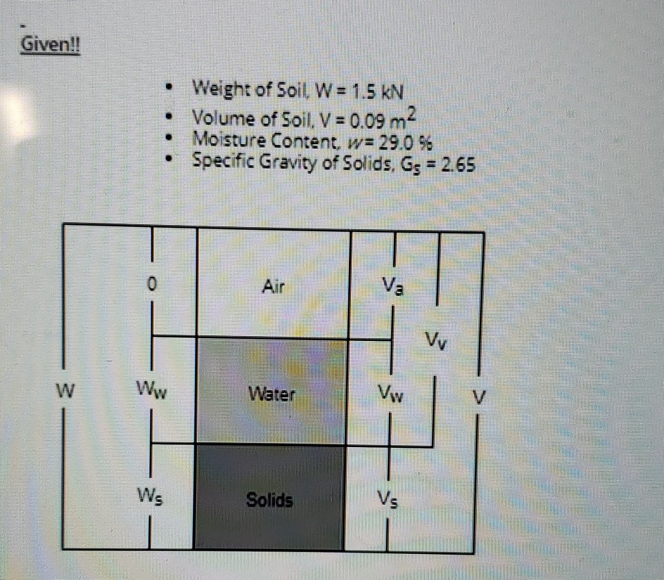 Solved Find void ratio(e), porosity, degree of saturation, | Chegg.com