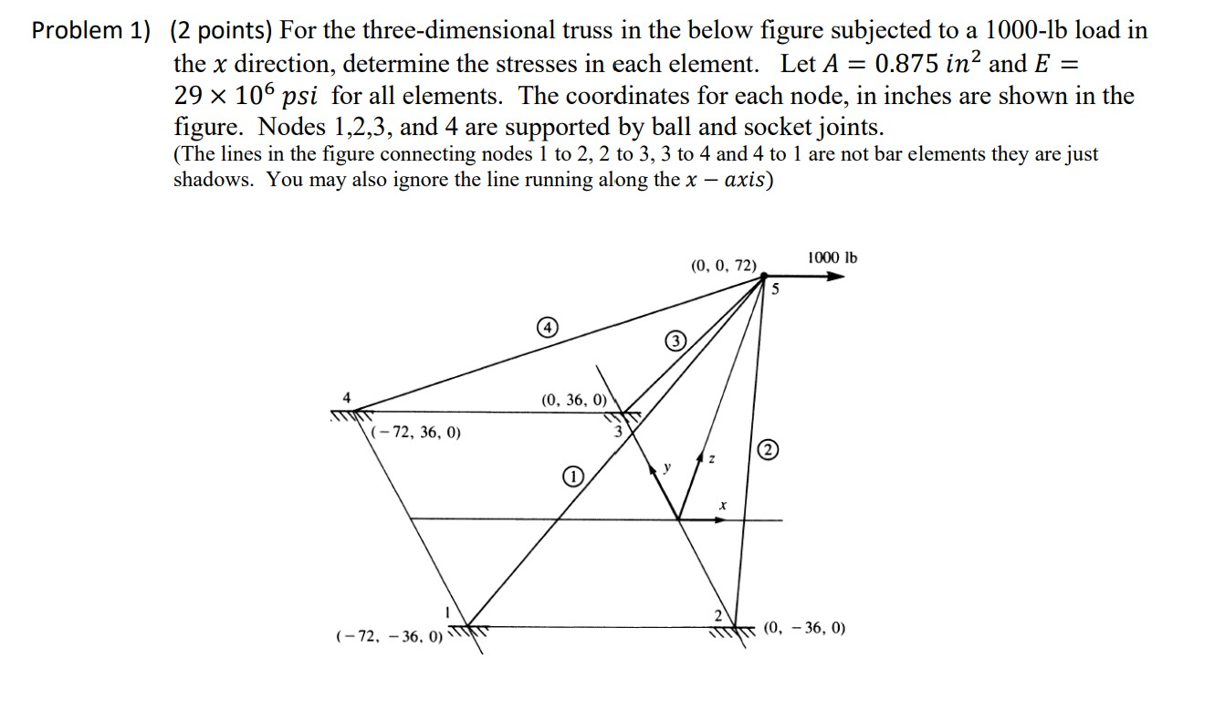 Solved Problem 1) (2 points) For the three-dimensional truss | Chegg.com