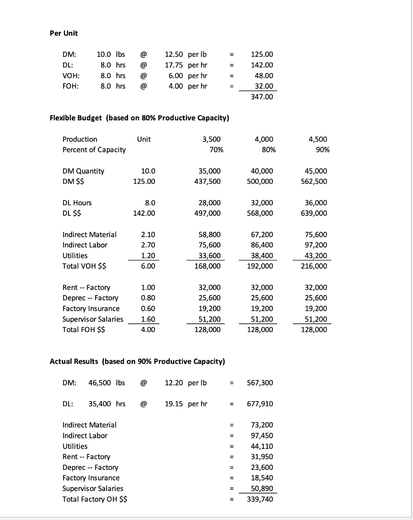 Solved What is the DM Price Variance? What is the DM | Chegg.com