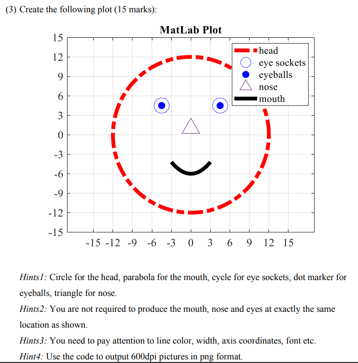 (3) Create the following plot (15 marks): MatLab Plot | Chegg.com