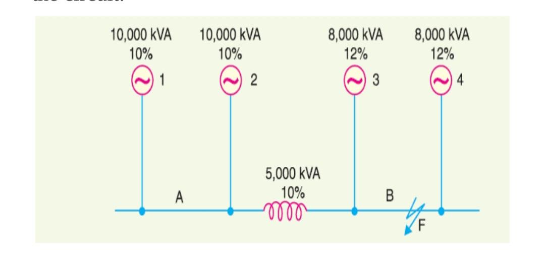 Solved The section bus-bars A and B are linked by a bus-bar | Chegg.com