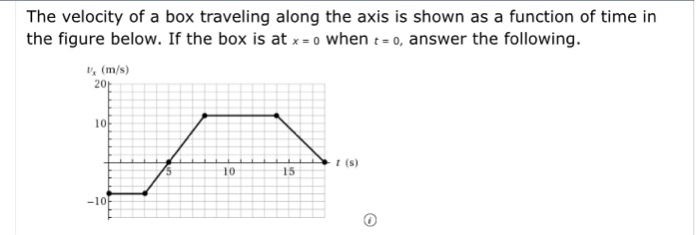 Solved The velocity of a box traveling along the axis is | Chegg.com