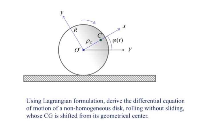 Solved φ(t) Using Lagrangian formulation, derive the | Chegg.com