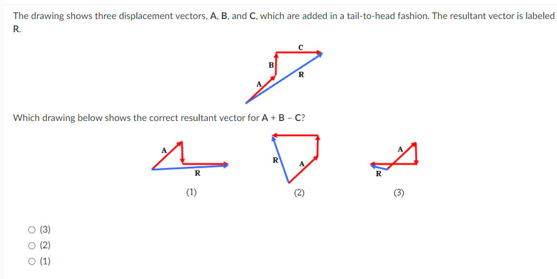 Solved The drawing shows three displacement vectors, A,B, | Chegg.com