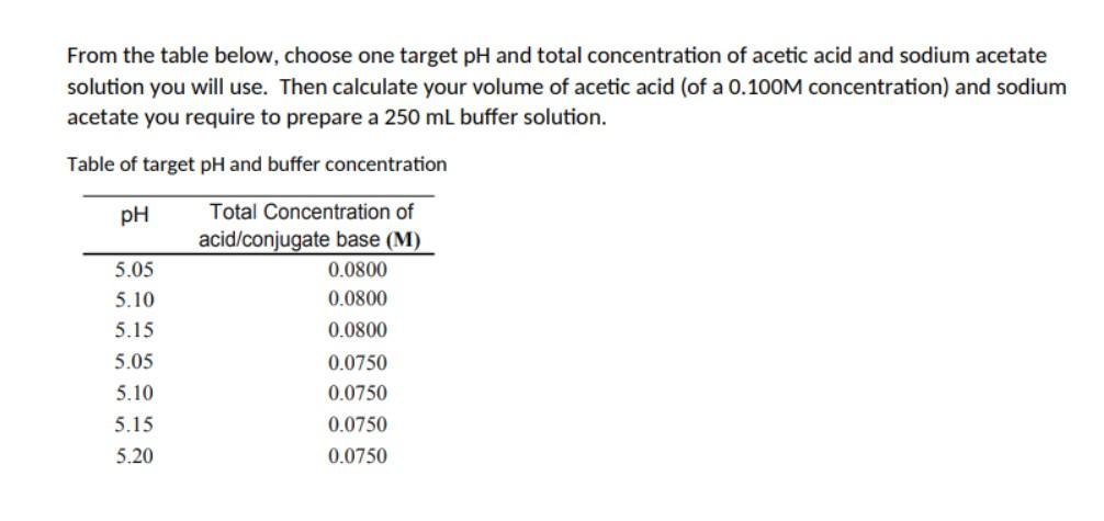 Buffer Lab (Preparation of an Acetate Buffer and | Chegg.com