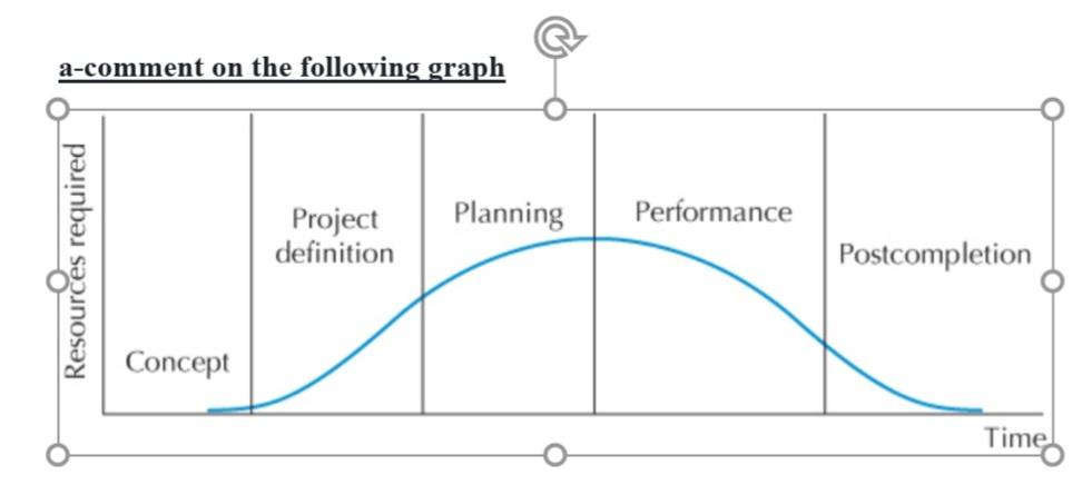 Solved a-comment on the following graph Planning Performance | Chegg.com