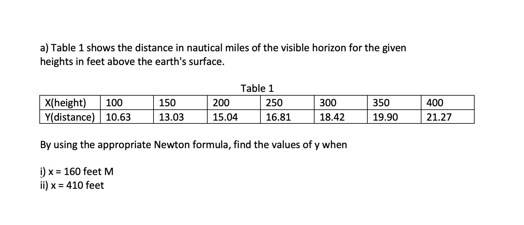 Solved a) Table 1 shows the distance in nautical miles of | Chegg.com