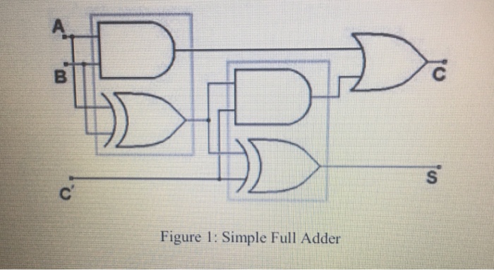Solved 8. Thought Questions 1 Evaluate these three levels of | Chegg.com