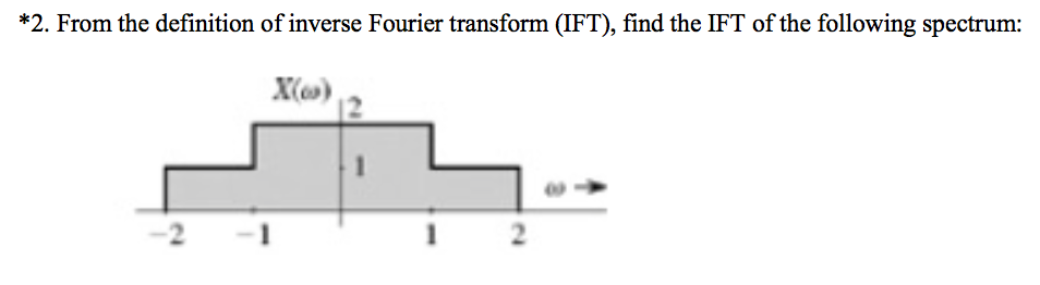 Solved *2. From the definition of inverse Fourier transform | Chegg.com