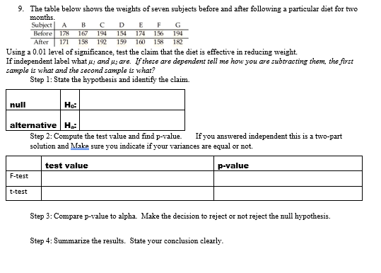 Solved 9. The table below shows the weights of seven | Chegg.com
