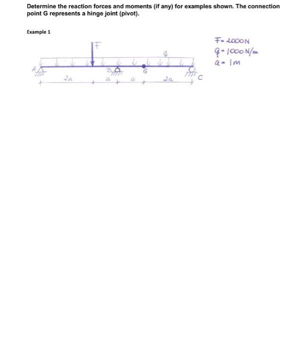 Solved Determine the reaction forces and moments (if any) | Chegg.com