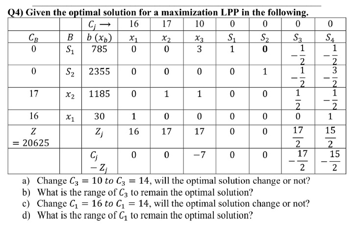 Solved Q4) Given the optimal solution for a maximization | Chegg.com Solved Q4) Given the optimal solution for a maximization | Chegg.com