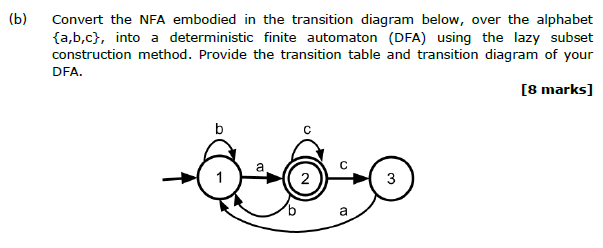 Solved (b) Convert the NFA embodied in the transition | Chegg.com